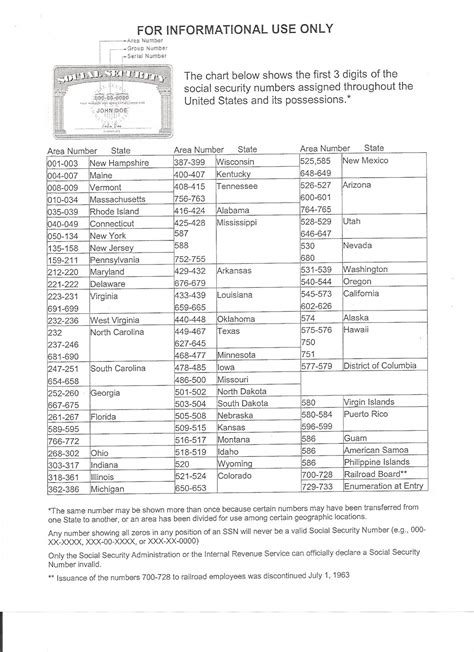 Social Security Numbers By State At Cooper Mcguigan Blog