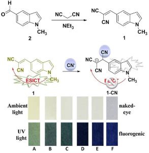 A Simple Chemosensor For Naked Eye And Fluorogenic Detection Of Cyanide Atlas Of Science