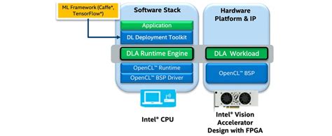 详解fpga —— 下一代ai算力芯片（中） Winograd电路 Csdn博客