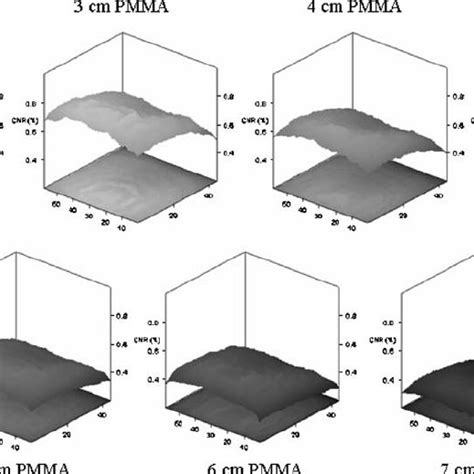 Cnr Images Obtained With The Ge Essential Cnr Values Are Normalized To Download Scientific
