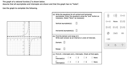 Solved The Graph Of Rational Function F Is Shown Below Assume That