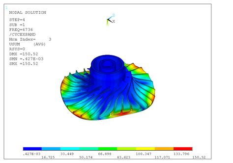 Fea Nux Creating Cyclic Symmetry Models