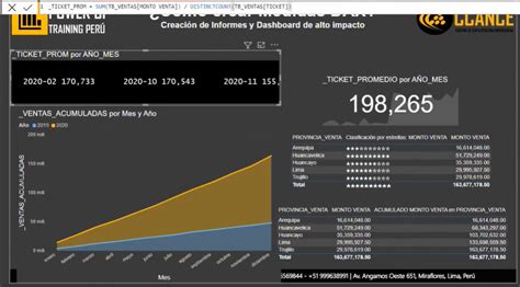 Medidas Dax En Power Bi Power Bi Training PerÚ