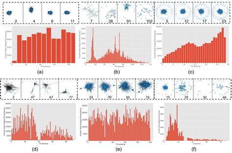 210913441 Dyng2g An Efficient Stochastic Graph Embedding Method For Temporal Graphs