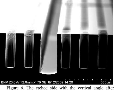 Figure 1 From Optimized Tsv Process Using Bottom Up Electroplating