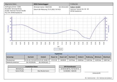Option Eds2 Data Logger Esders Gmbh