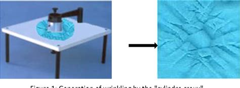 Figure 1 From A Nonlinear Viscoelastic Model For Describing Fabric