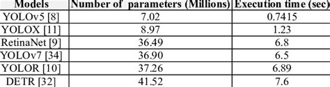 Comparison Of Model Sizes Vs Execution Time Download Scientific Diagram