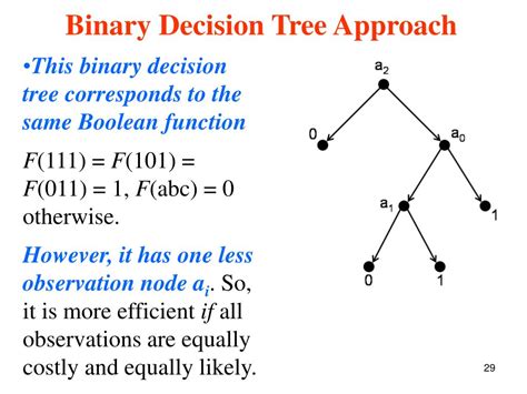 PPT Algorithms For Port Of Entry Inspection Finding Optimal Binary