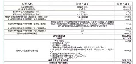 续保相关大家看看是不是太贵了 NGA玩家社区