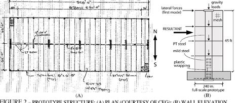 Figure 10 From Design Of Hybrid Precast Concrete Walls For Seismic