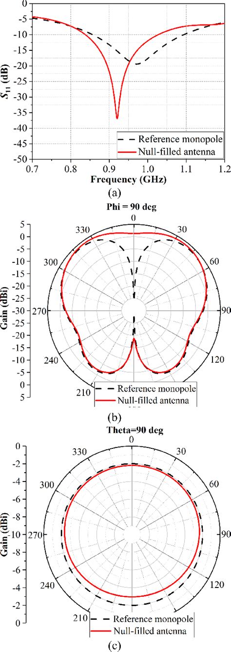Figure 10 From Wireless Train Detection Based On Null Filled Uhf Rfid