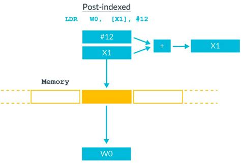 Ios Main In Assembly Ry S Blog