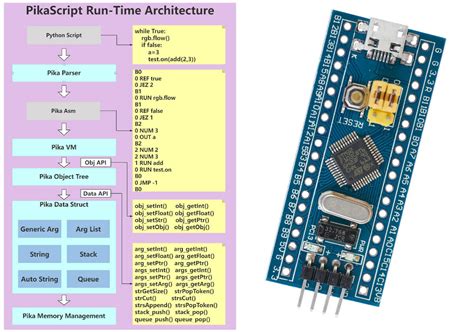 Pikascript A Lightweight Python Implementation That Runs On Stm32 And