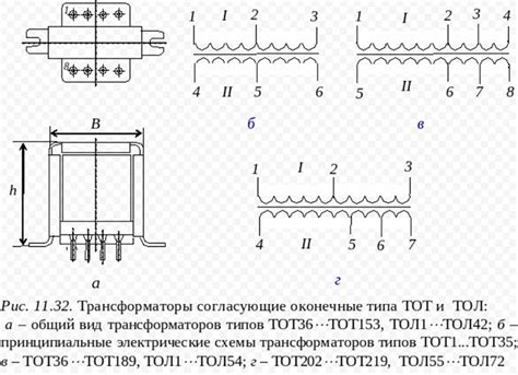 Согласующий трансформатор: применение, расчёт и как сделать своими руками