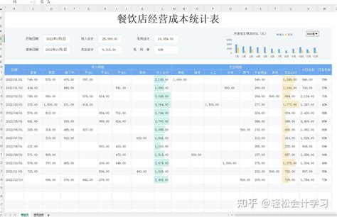 第一次见有人把餐饮会计表格及账务处理整理的真么详细直接用 知乎