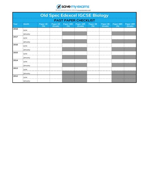 Igcse Biology Past Papers
