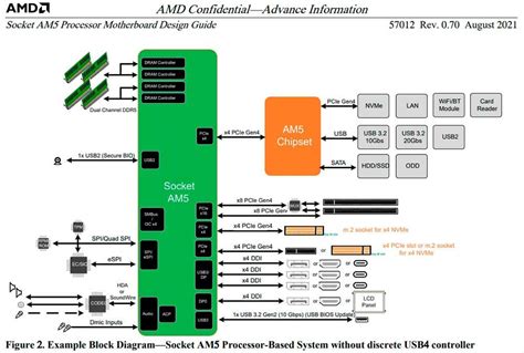 AMD X El Primer Chipset Con Dos Chips Para Una Sola Placa Base