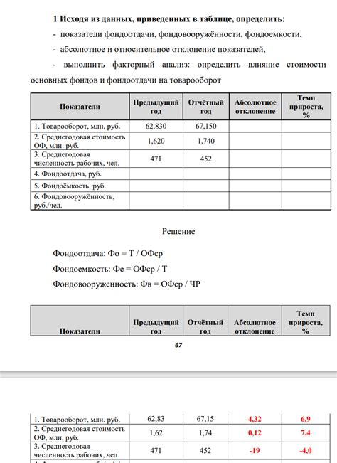 Исходя из данных приведенных в таблице определить показатели фондоотдачи