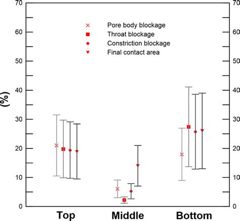 Variation In Microstructural Properties Perpendicular To Flow Direction