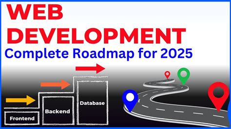 Web Development Roadmap 2025 With Genai For Beginners From Basics To Advanced Webdevelopment
