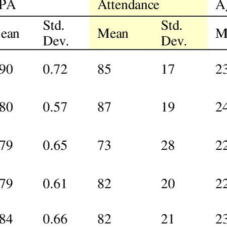 Summary Statistics For Covariates Download Table