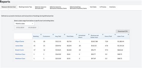 How To View Labor Cost Frhs And Hourly Fields Punchey Resources