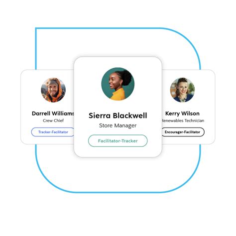 Our Hris Technology And Solutions Dayforce