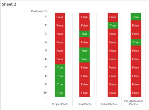 Multiple Boolean Fields Color Codingcoditional Formatting True