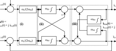 Block Diagram Illustrating Realization Of Negative Sequence Filter Download Scientific Diagram