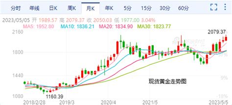 攒金豆靠谱吗？手把手实操指南，教你买金豆 知乎