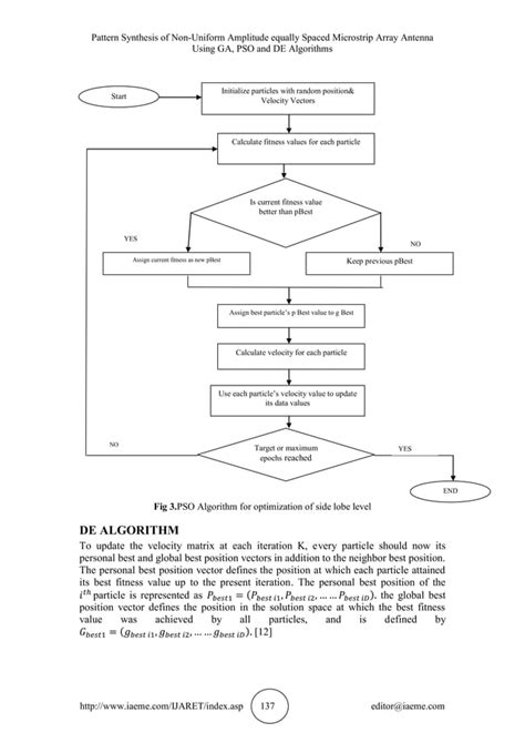 Pattern Synthesis Of Non Uniform Amplitude Equally Spaced Microstrip Array Antenna Using Ga Pso