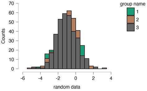 Histograms And Density Plots For Jasp — Jasphistogram • Jaspgraphs