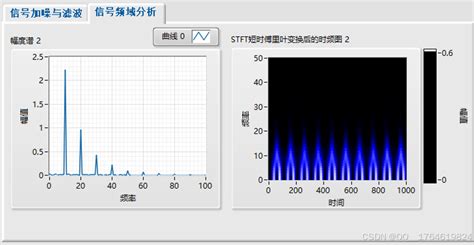 Labview毕设信号仿真与分析系统labview仿真 Csdn博客
