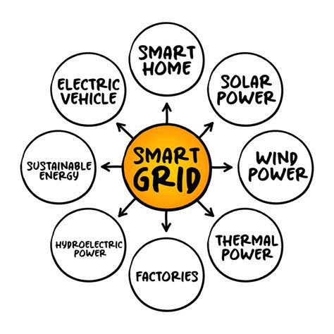 Smart Grid Technology How Its Revolutionizing Power Efficiency And Energy Management Power