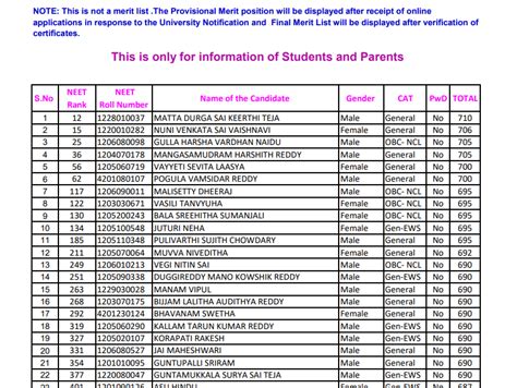 Expected Andhra Pradesh State Quota NEET 2023 Closing Rank Cut Off