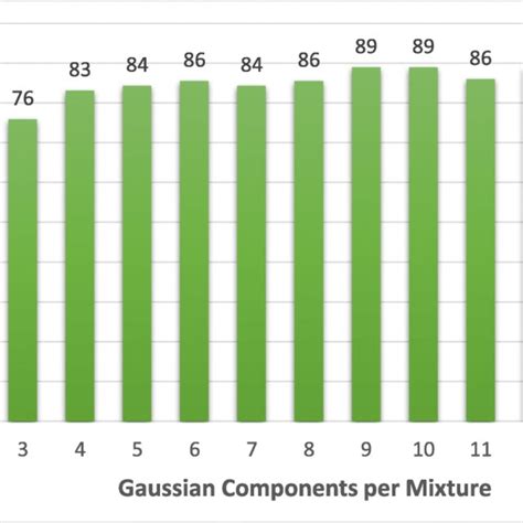 Classification Accuracy Comparison Between Proposed Method And Others