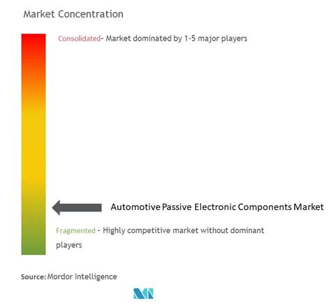 Previsiones Del Mercado De Componentes Electrónicos Pasivos Para La