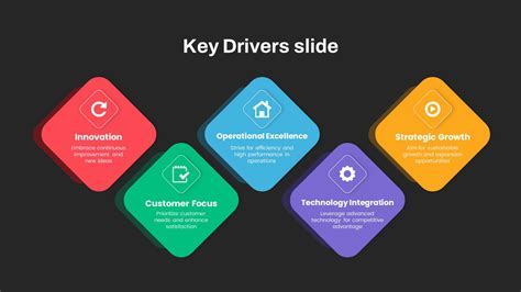 Key Drivers Powerpoint Template Slidebazaar