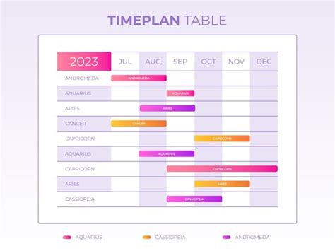 Personalize This Linear Vertical Bubble Chart Timeline Layout Online