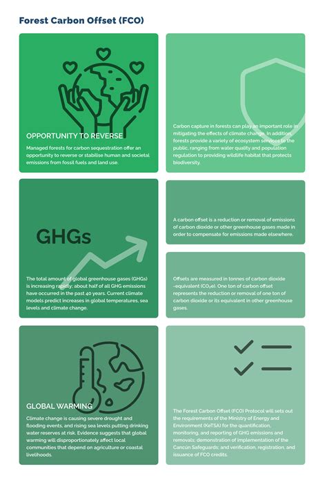 Redd Plus Finance Framework Malaysia Forest Fund