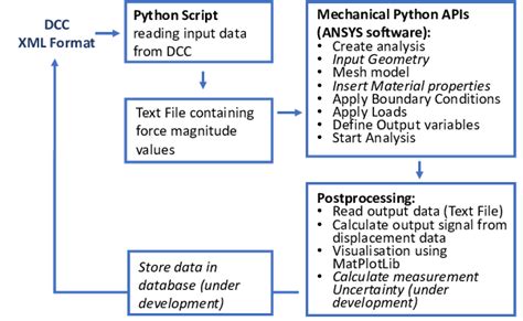 Application Diagram Illustrating Developed Dmt Software Download Scientific Diagram