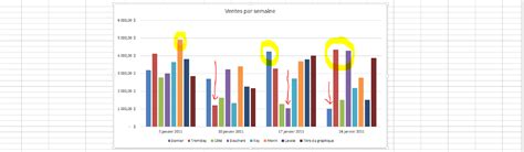 Les Graphiques Excel Monsieur Excel