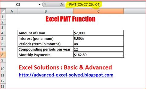Pmt Function Excel Solutions Basic And Advanced