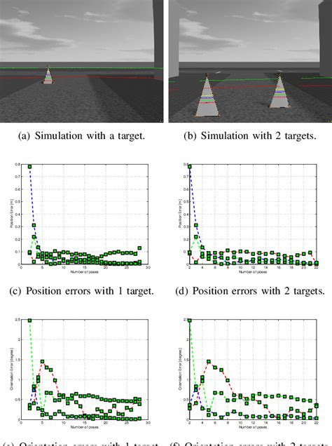 Figure 4 From Automated Extrinsic Laser And Camera Inter Calibration