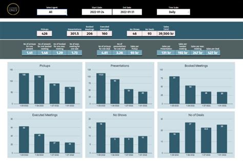 Solve Your Google Sheets Problem By Gari Fiverr