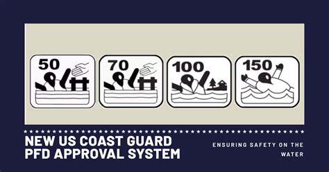 A Tidal Shift In Safety Navigating The New Uscg Pfd Regulations For S