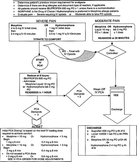 Sickle Cell Anemia Crashing Patient