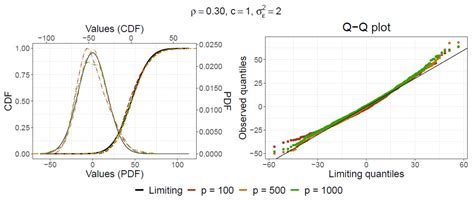 Asymptotic Normality In Linear Regression With Approximately Sparse Structure