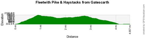 Fleetwith Pike And Haystacks From Gatescarth Walk Route Map
